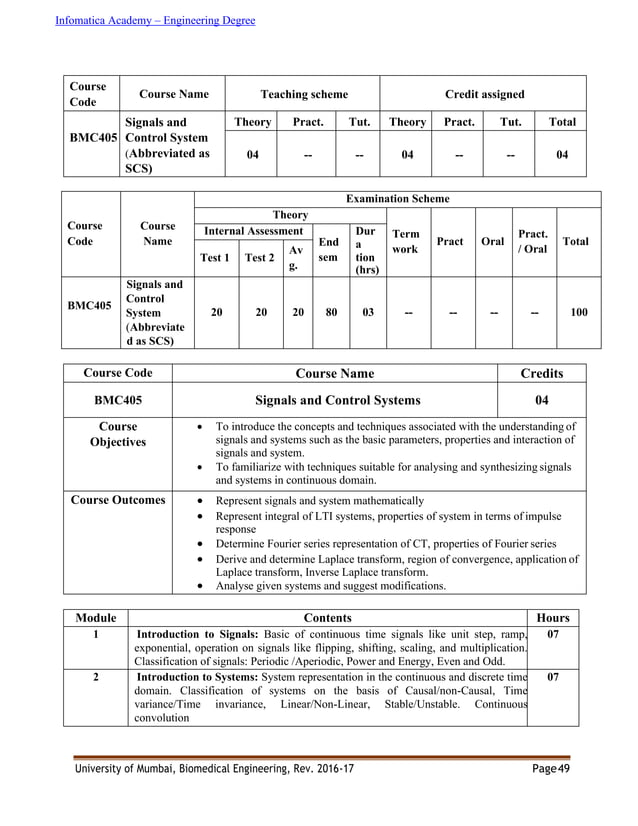 Infomatica Academy - Engineering Degree - Biomedical Engineering Syllabus | PDF