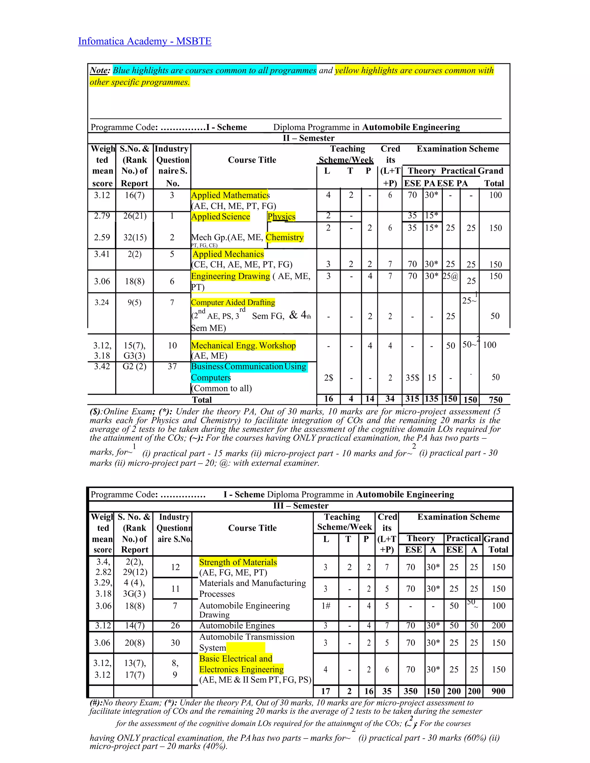 Infomatica Academy - MSBTE - Automobile Engineering | PDF