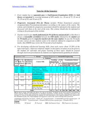 Infomatica Academy - MSBTE - Automobile Engineering | PDF
