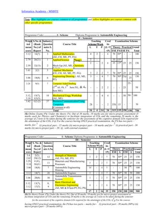 Infomatica Academy - MSBTE - Automobile Engineering | PDF