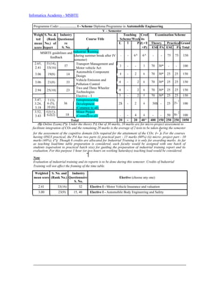 Infomatica Academy - MSBTE - Automobile Engineering | PDF
