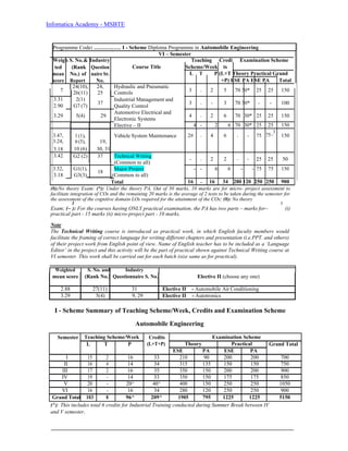 Infomatica Academy - MSBTE - Automobile Engineering | PDF