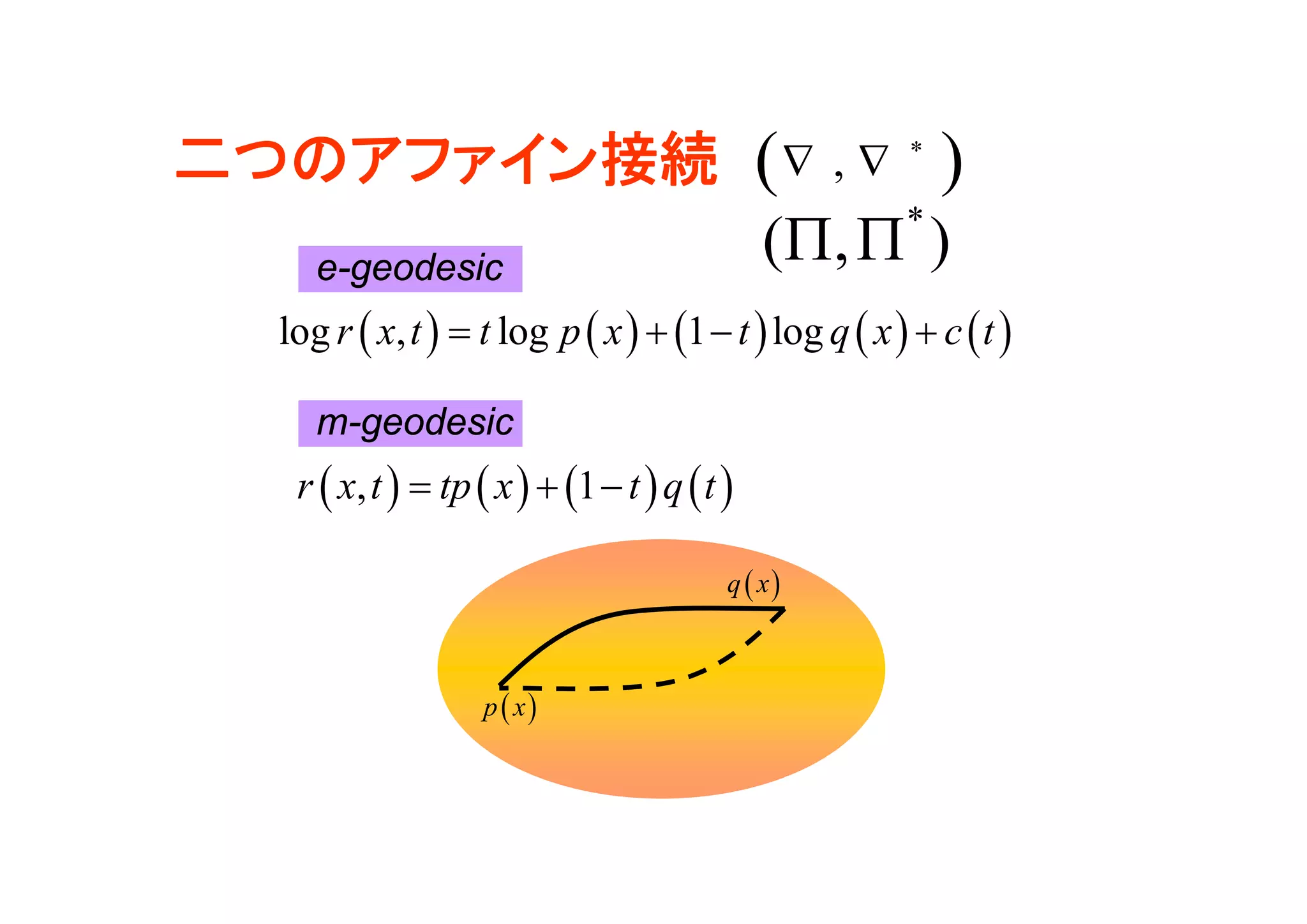 Infomation geometry(overview) | PPT