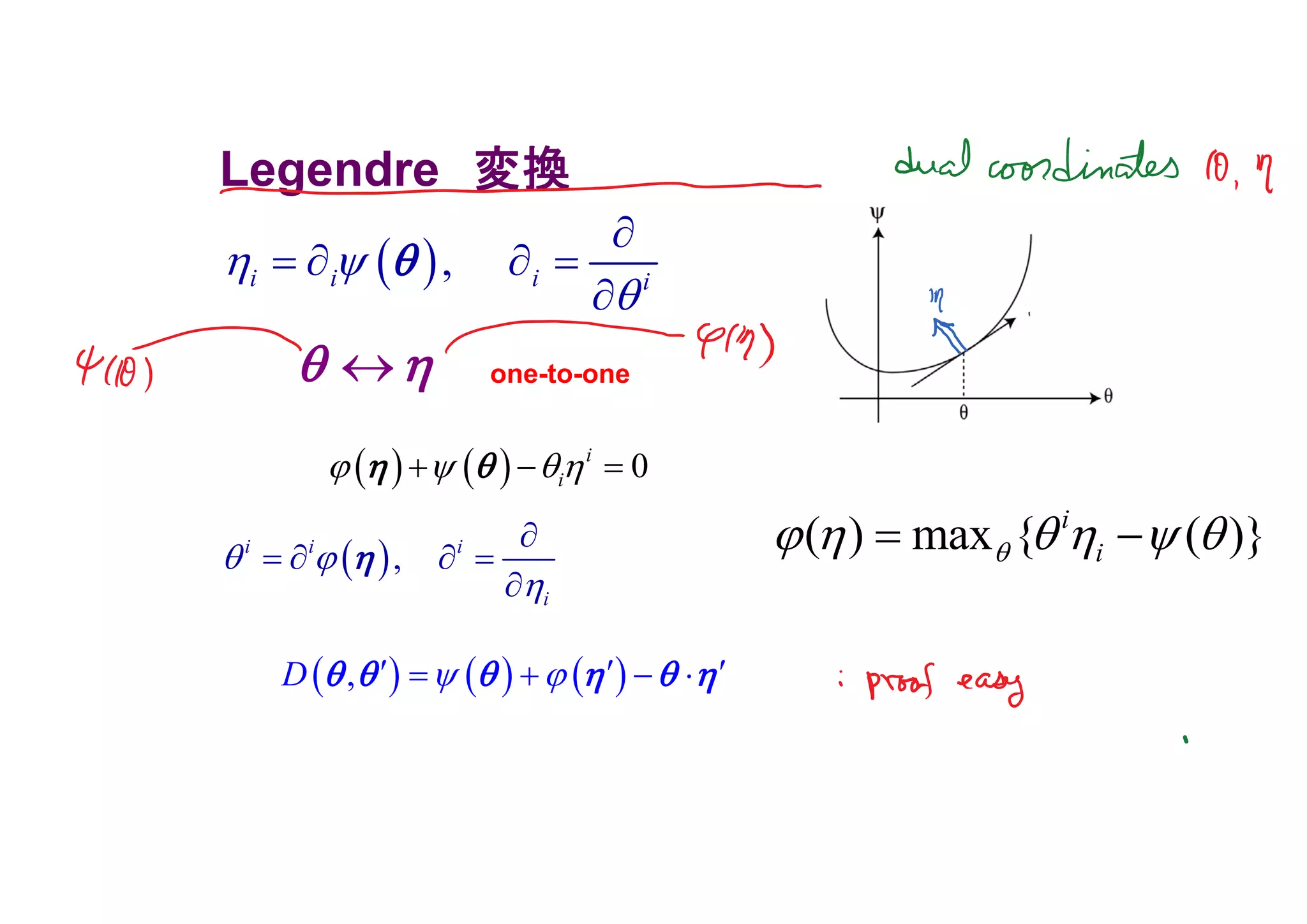Infomation geometry(overview) | PPT