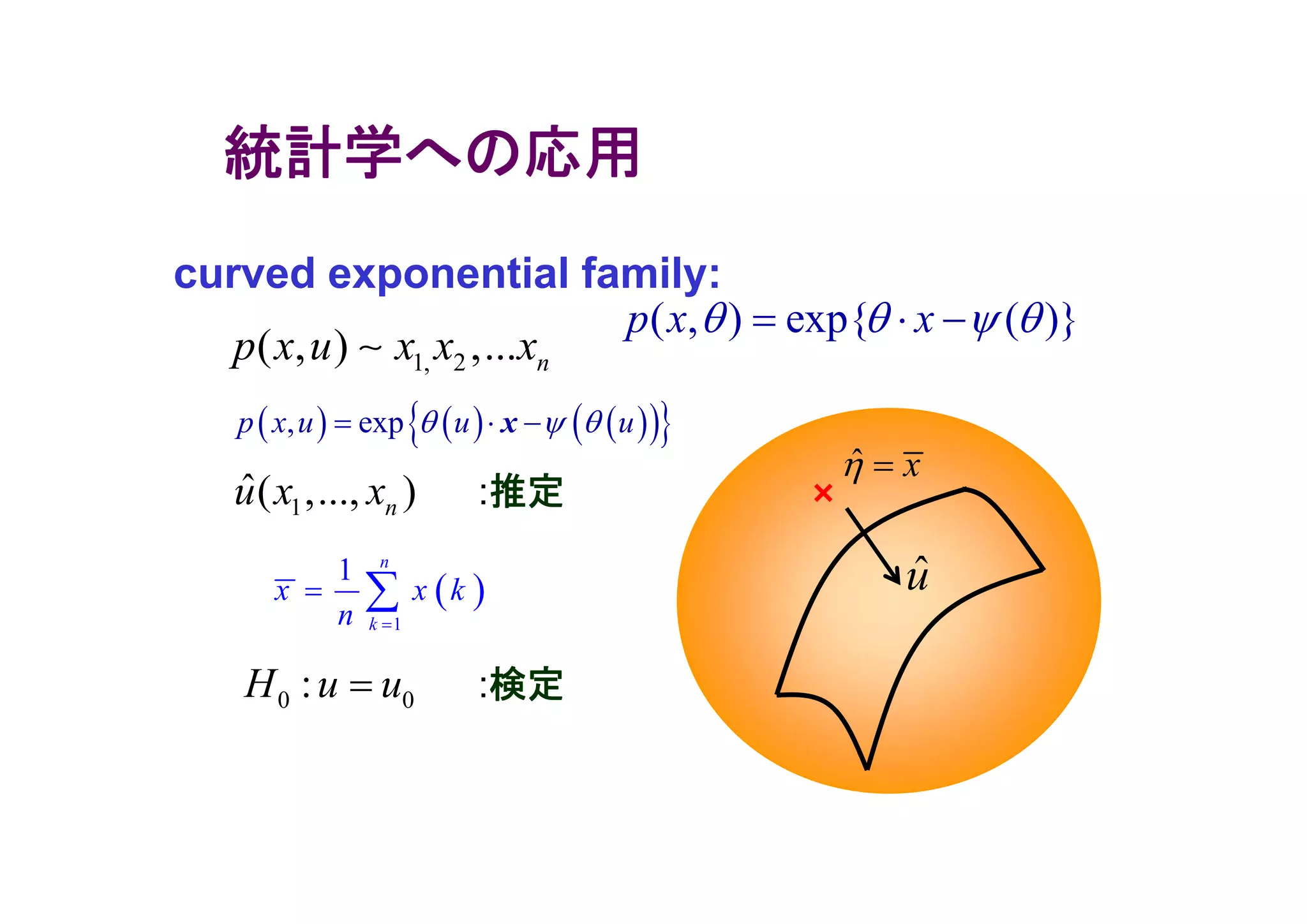 Infomation geometry(overview) | PPT