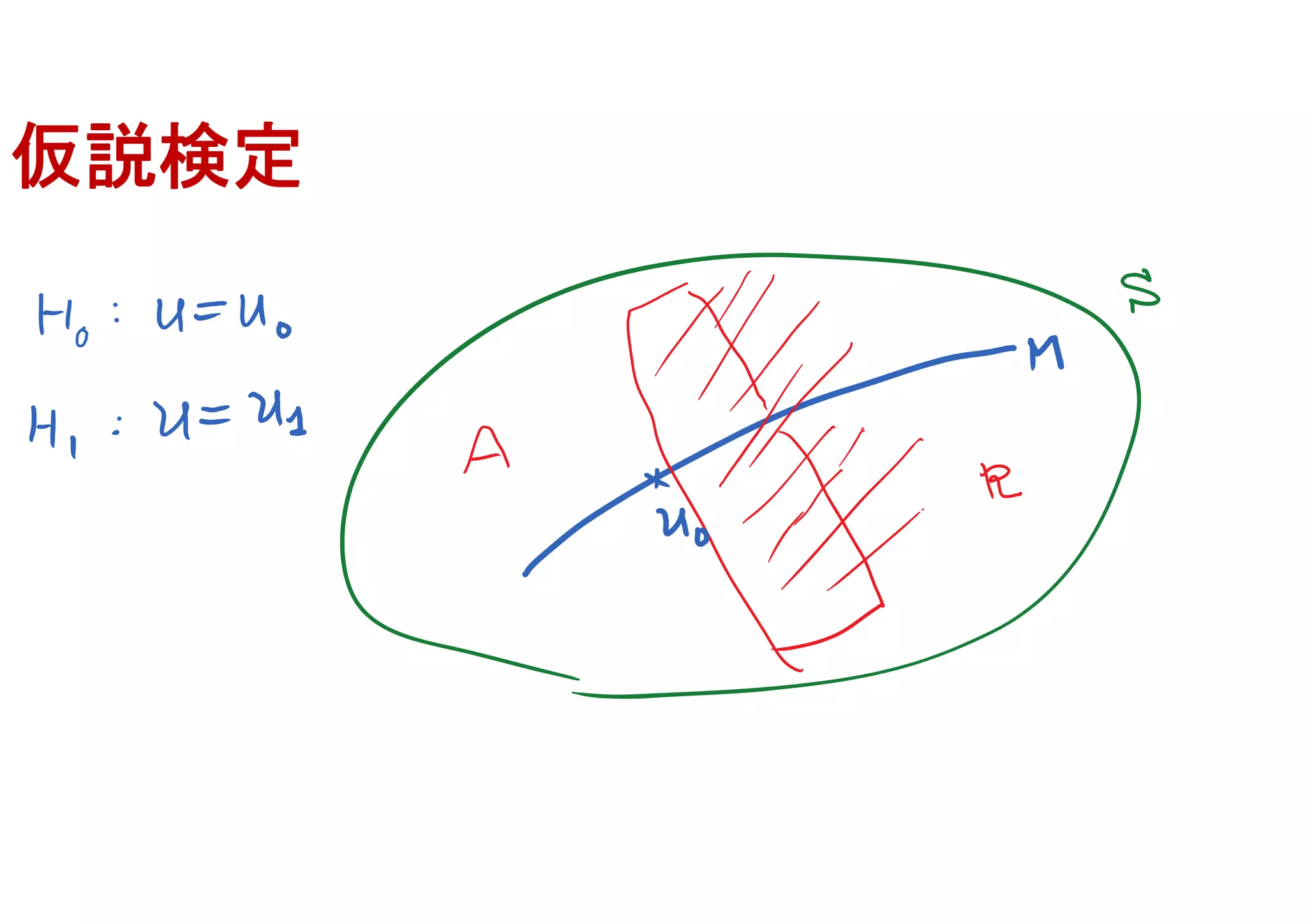 Infomation geometry(overview) | PPT