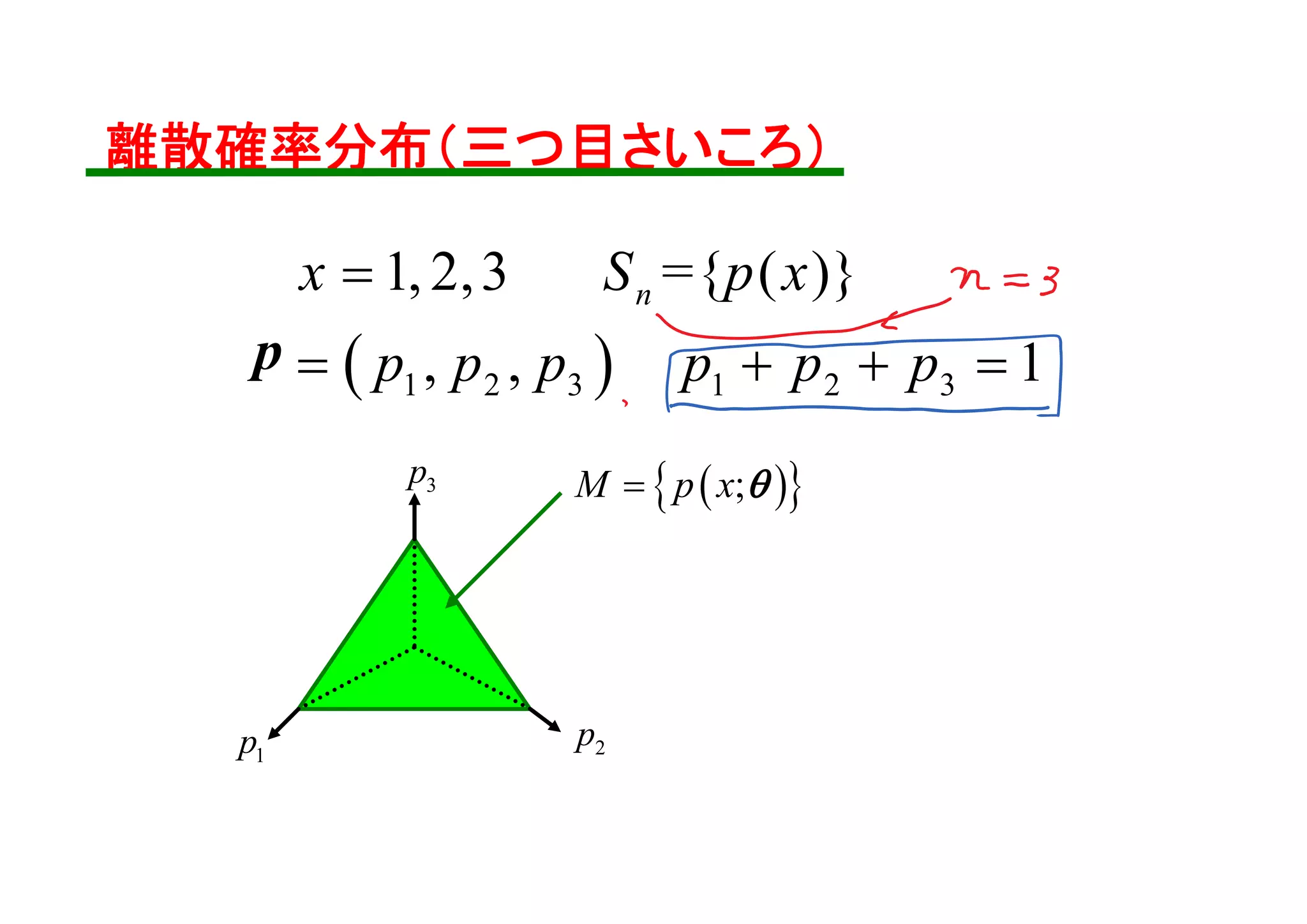 Infomation geometry(overview) | PPT