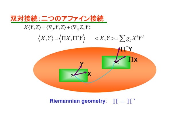 Infomation geometry(overview) | PPT