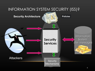 Infomation System Security | PPT