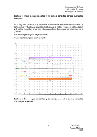 Infome2lineasequipotencialesycampoelectrico | DOC