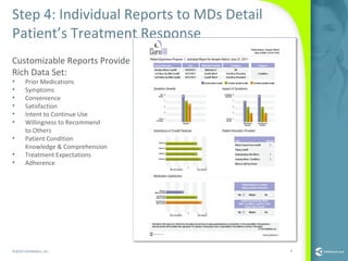 InfoMedics patient feedback how it works | PPT