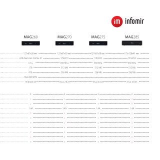 Презентация компании Infomir | PDF