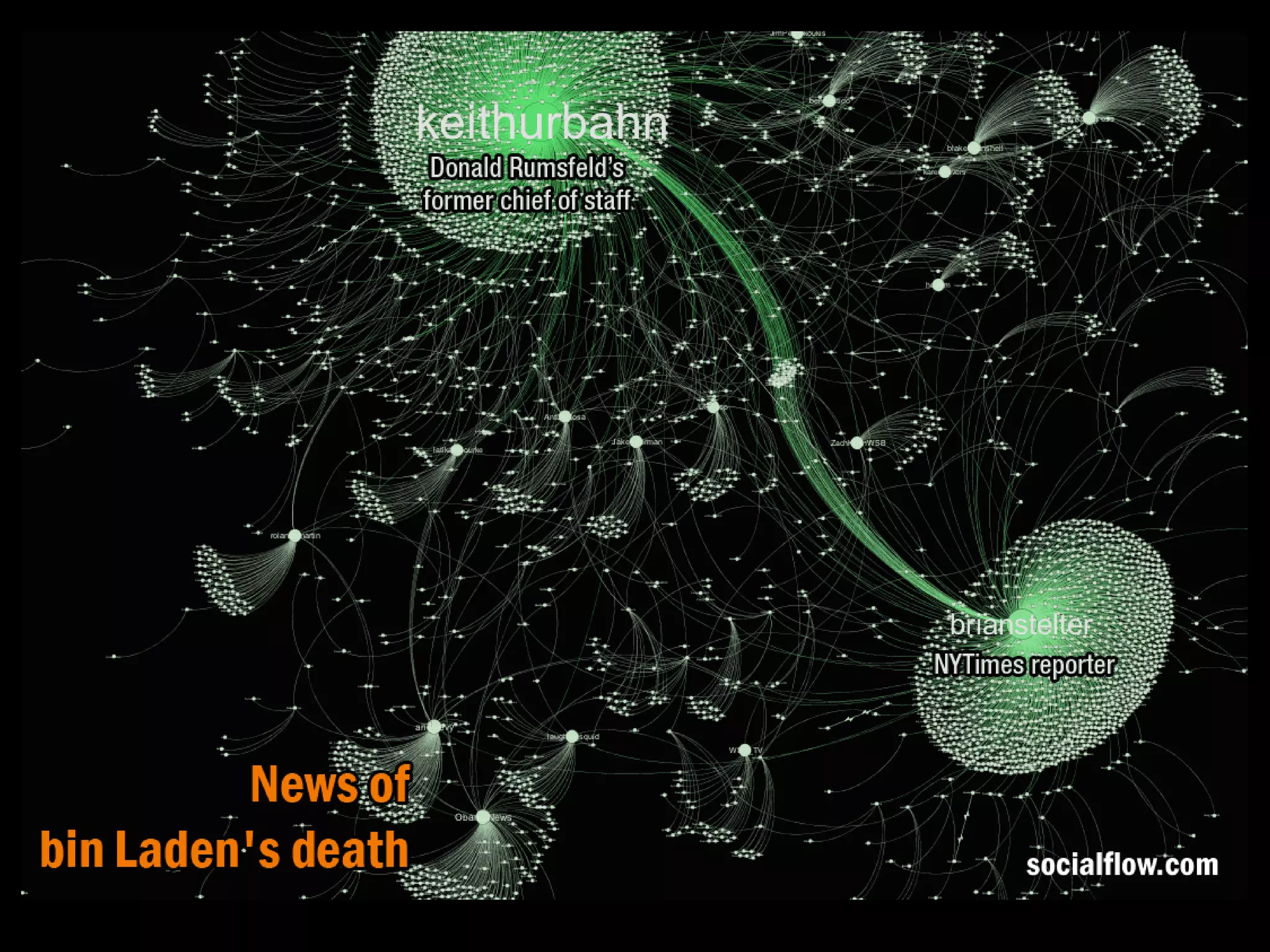 How information spreads in a network | PPT