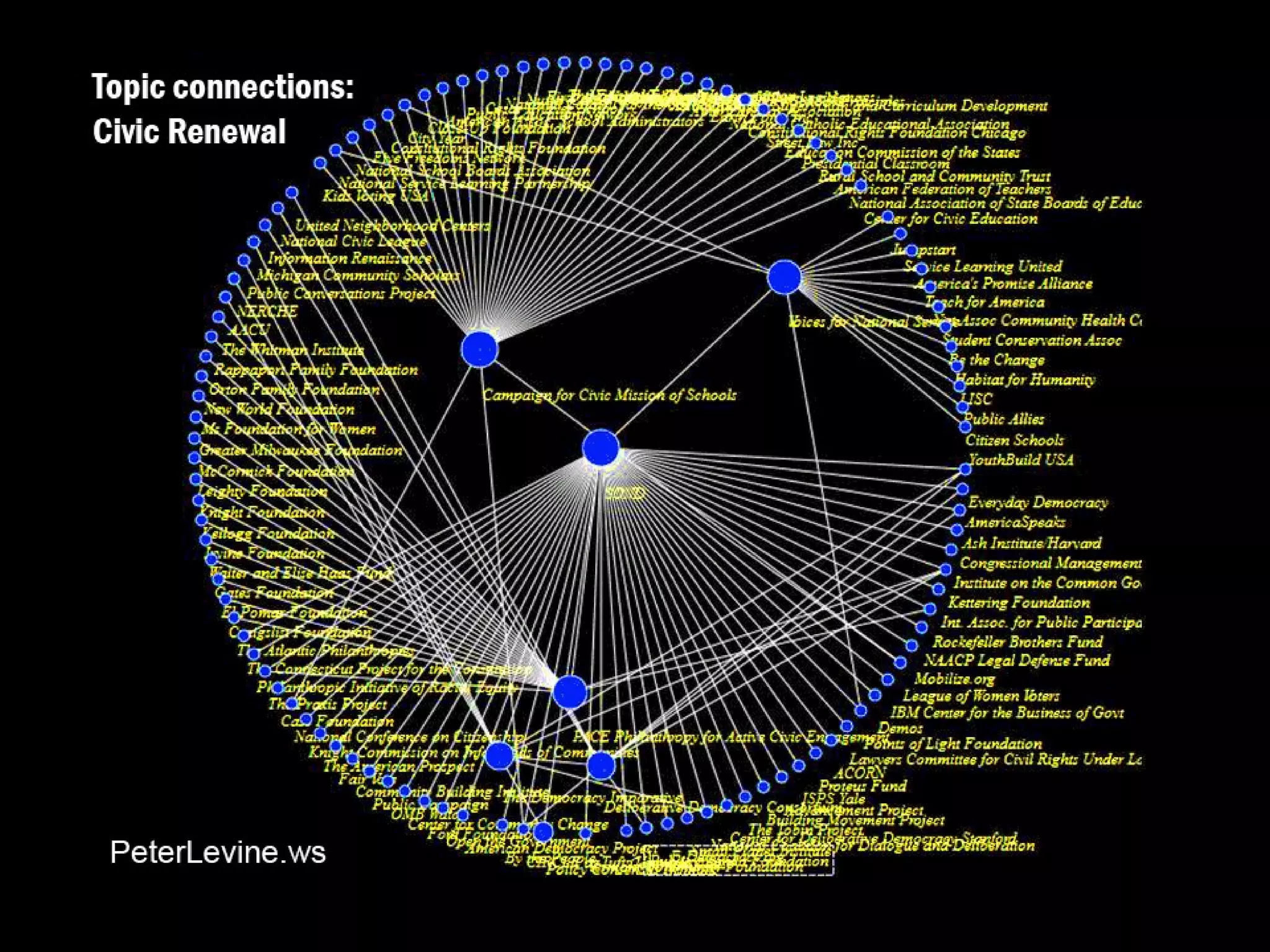 How information spreads in a network | PPT