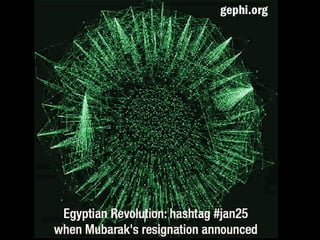 How information spreads in a network | PPT