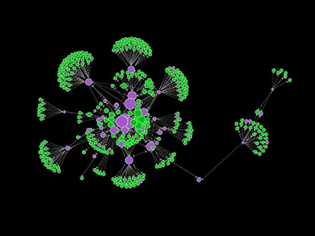 How information spreads in a network | PPT