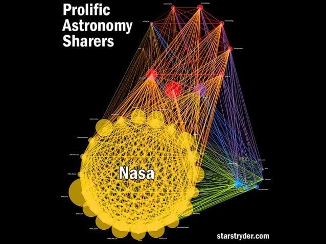 How information spreads in a network | PPT