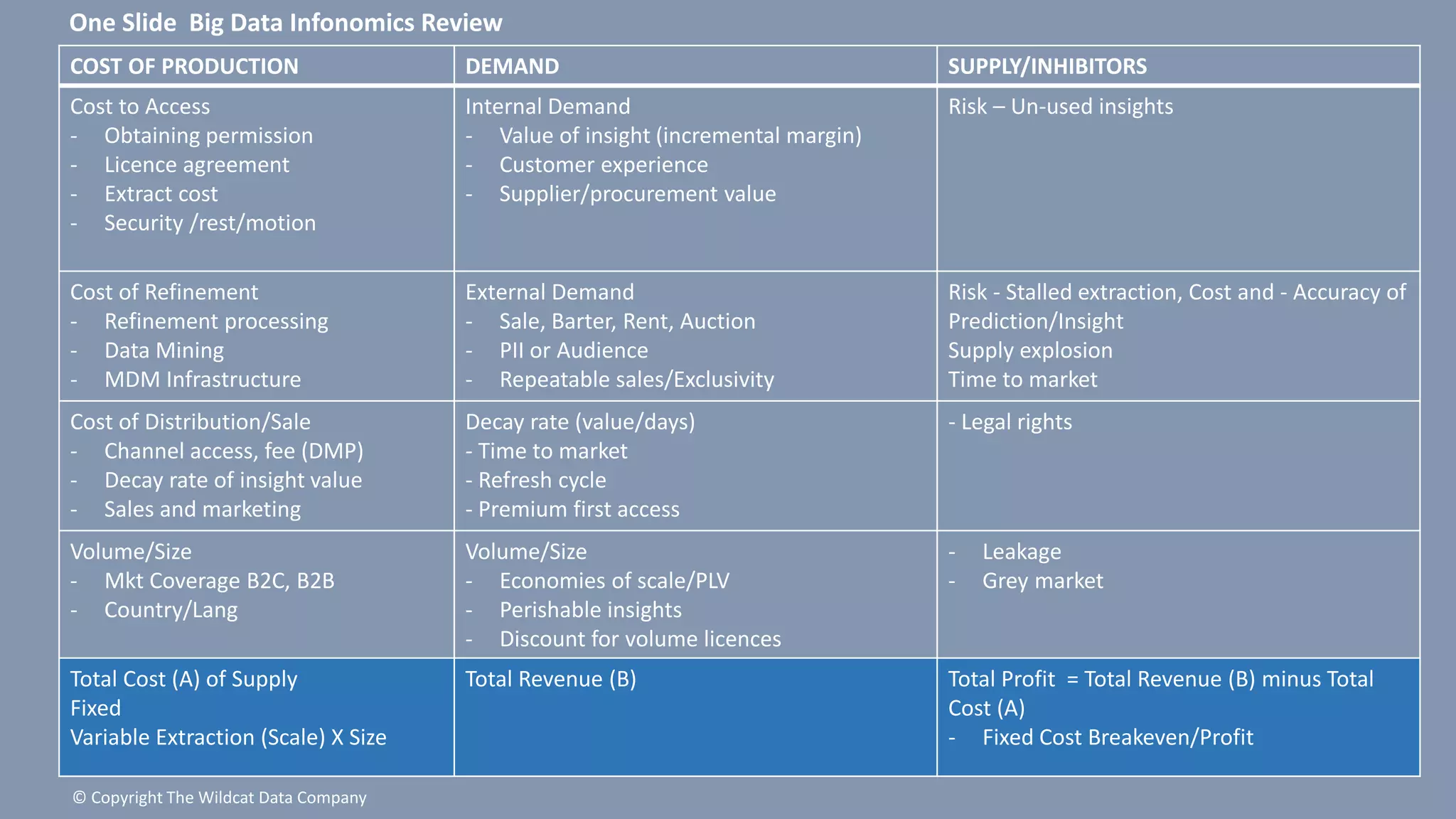 Infonomics big data review | PPTX