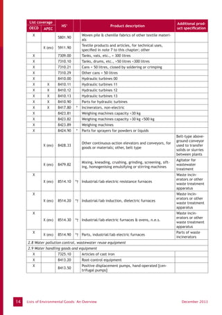 Info note list-of-environmental-goods_sugathan | PDF