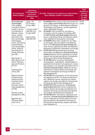 Info note list-of-environmental-goods_sugathan | PDF