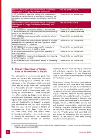 Info note list-of-environmental-goods_sugathan | PDF