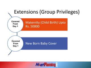 Group Health Insurance | PPSX | Health Insurance | Insurance