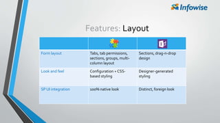 Infowise Ultimate Forms vs. InfoPath | PPT
