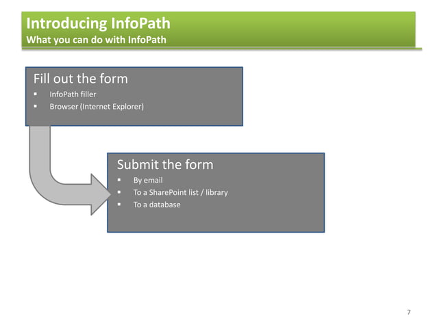The Trials of Supporting End Users with SharePoint InfoPath forms | PPT
