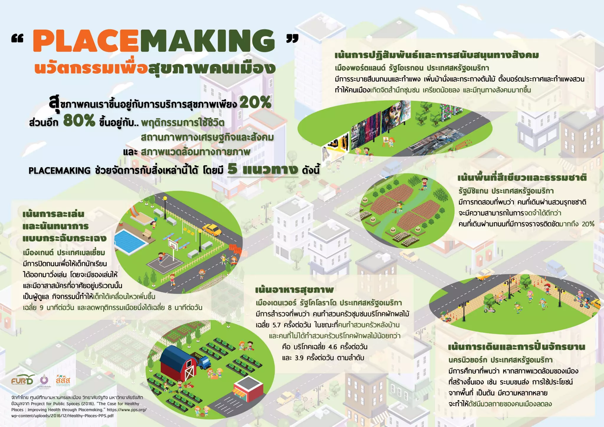 INFOGRAPHIC "Placemaking นวัตกรรมเพื่อสุขภาพคนเมือง" | PDF