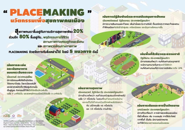 INFOGRAPHIC "Placemaking นวัตกรรมเพื่อสุขภาพคนเมือง" | PPT