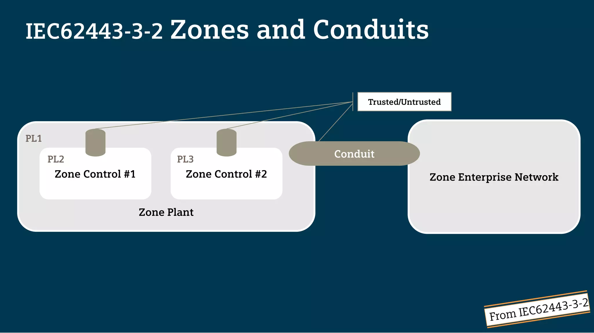 Industrial_Cyber_Security | PDF