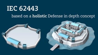 Industrial_Cyber_Security | PDF