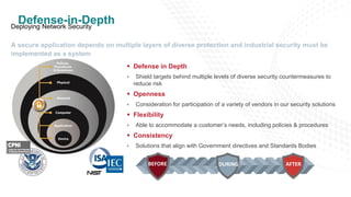Industrial_Cyber_Security | PDF
