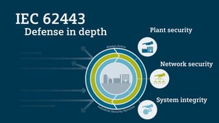 Industrial_Cyber_Security | PDF
