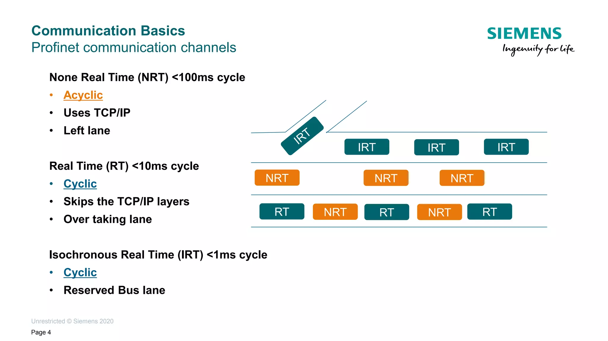 Siemens-profinet-rt-vs-irt-webinar-13oct2020.pdf