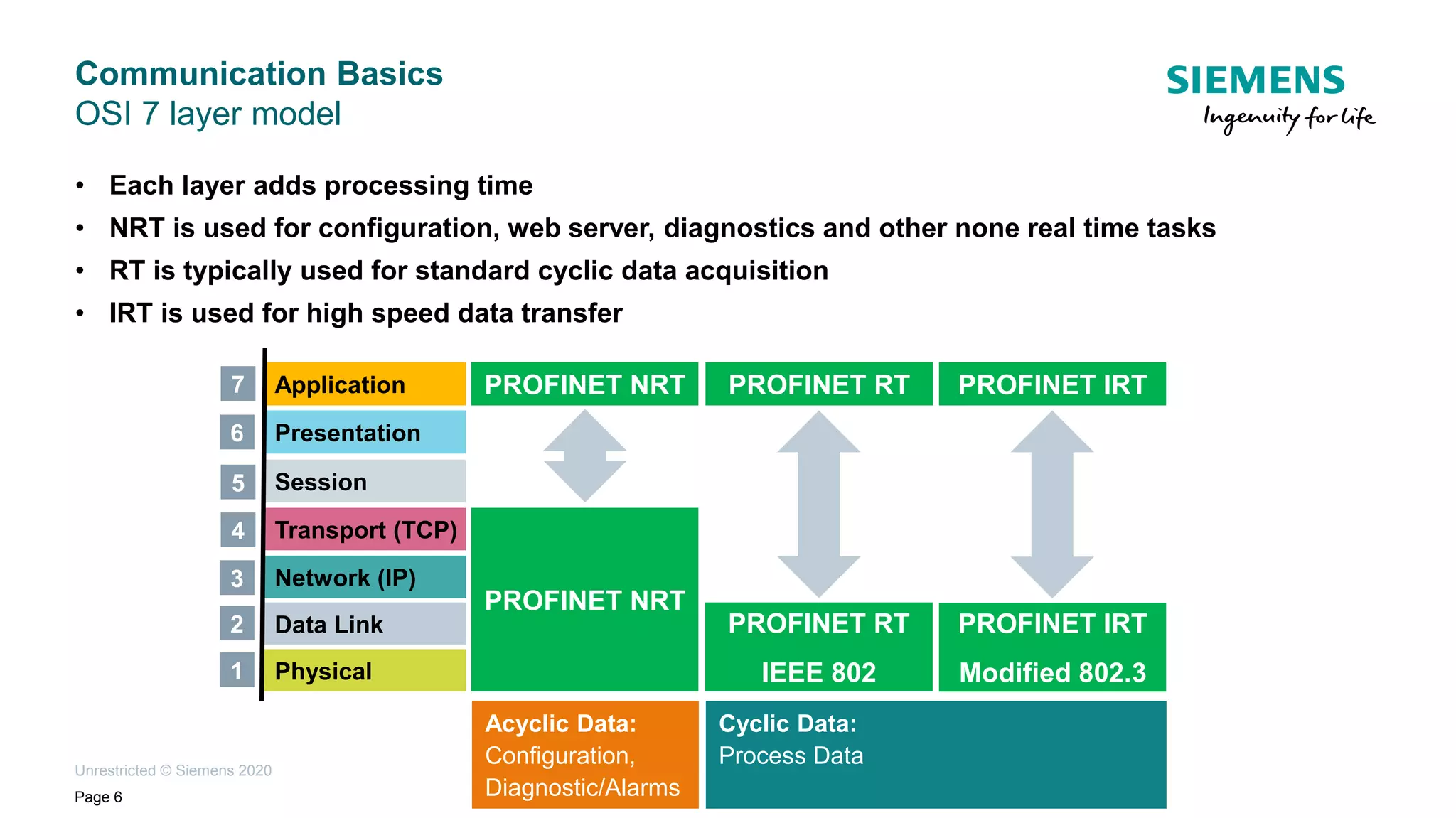 Siemens-profinet-rt-vs-irt-webinar-13oct2020.pdf
