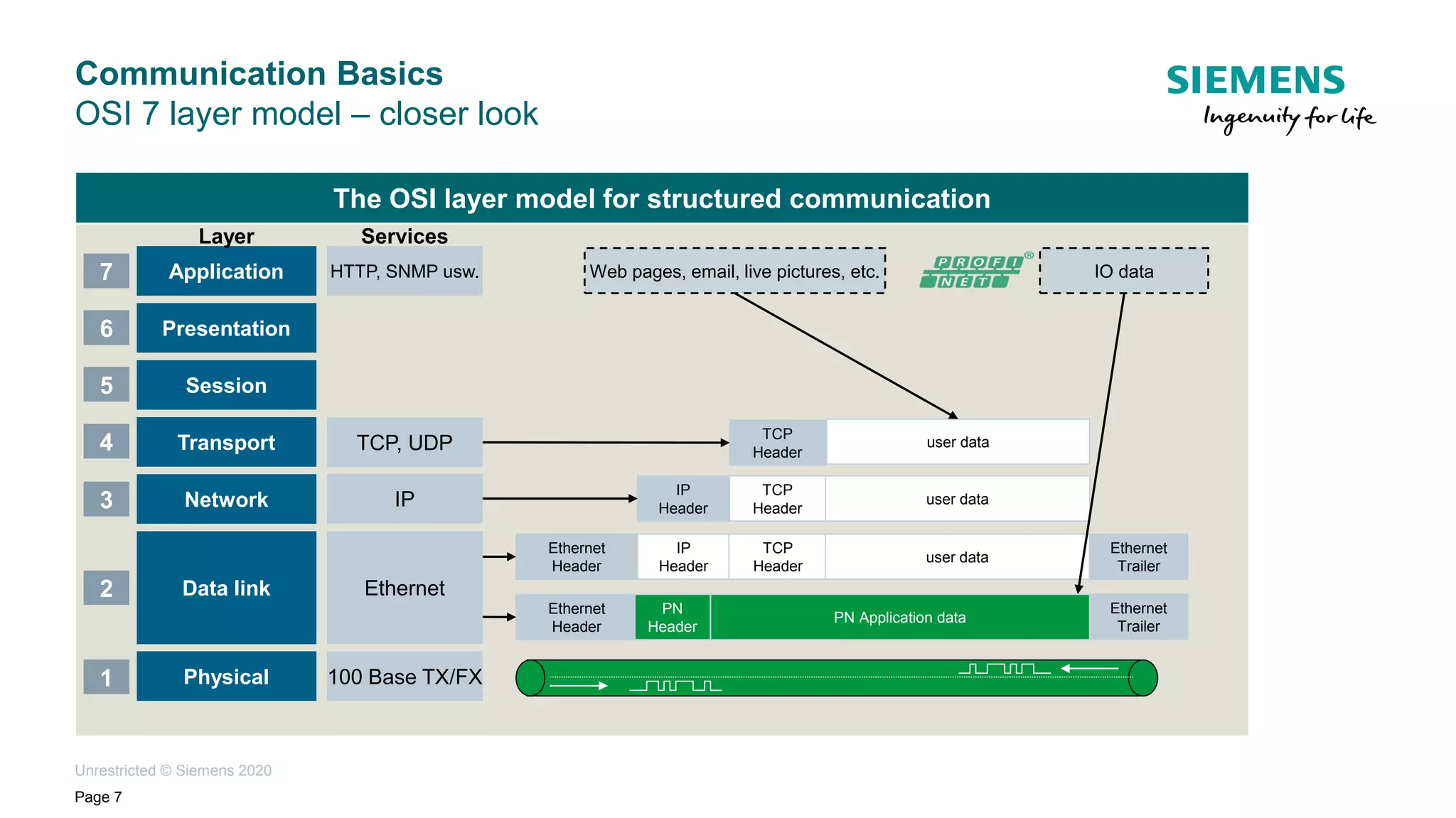 Siemens-profinet-rt-vs-irt-webinar-13oct2020.pdf