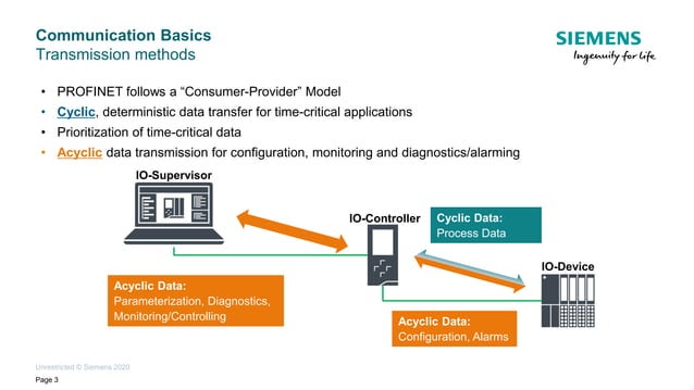 Siemens-profinet-rt-vs-irt-webinar-13oct2020.pdf