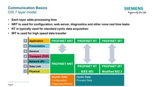 Siemens-profinet-rt-vs-irt-webinar-13oct2020.pdf