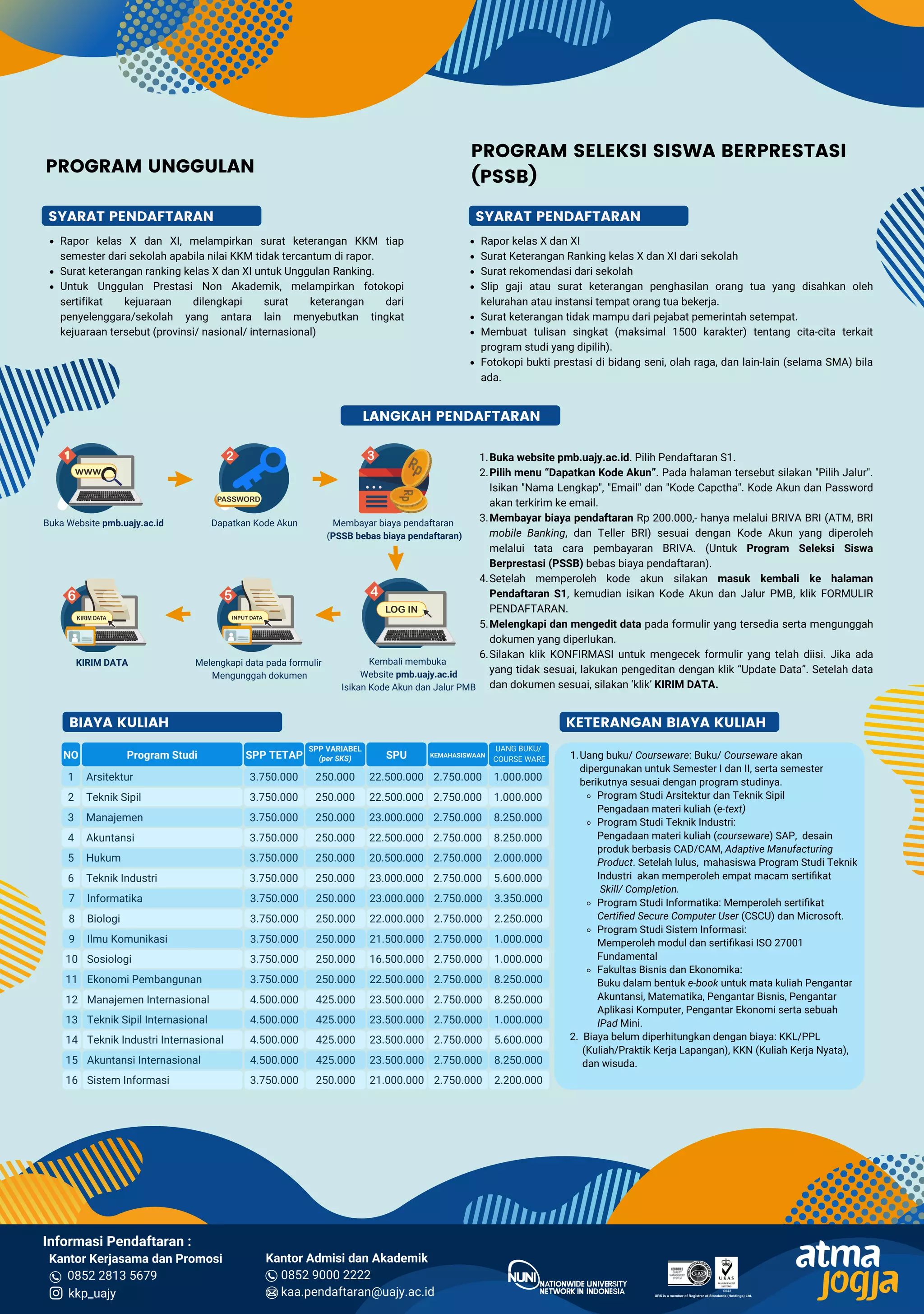 Info pmb s1 periode ii ta2122 | PDF