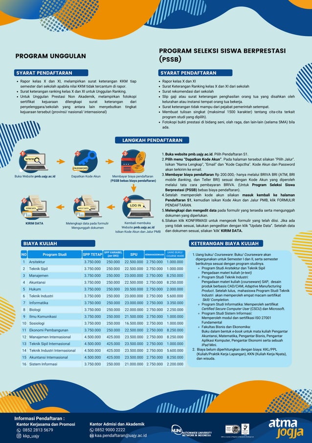 Info pmb s1 periode ii ta2122 | PDF