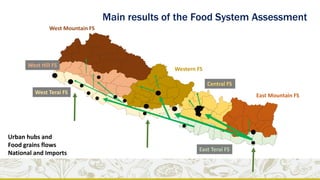 Food System Assessment (FSA) Nepal | PDF | Food Industry | Industries