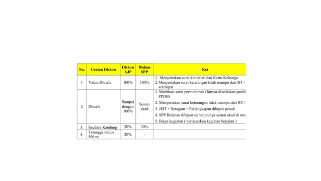 Info PPDB SDI Taman Pintar.pptx