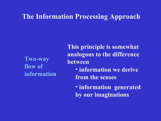 Information processing approach | PPT