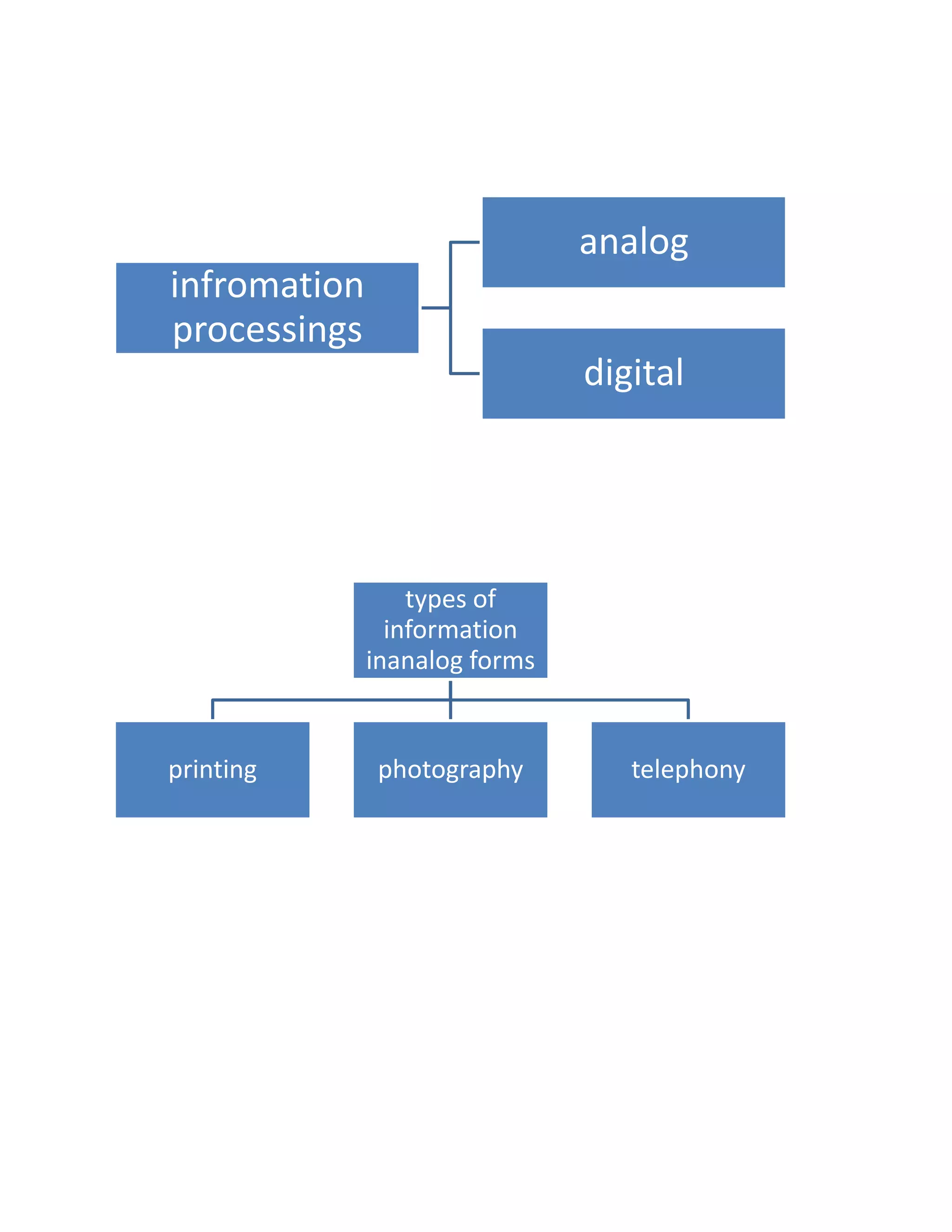 Information process digram | PDF