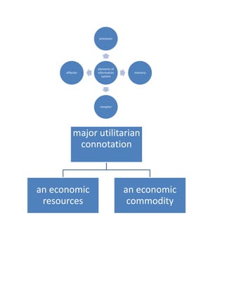 Information process digram | DOCX