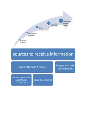 Information process digram | DOCX