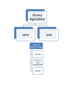 Information process digram | DOCX