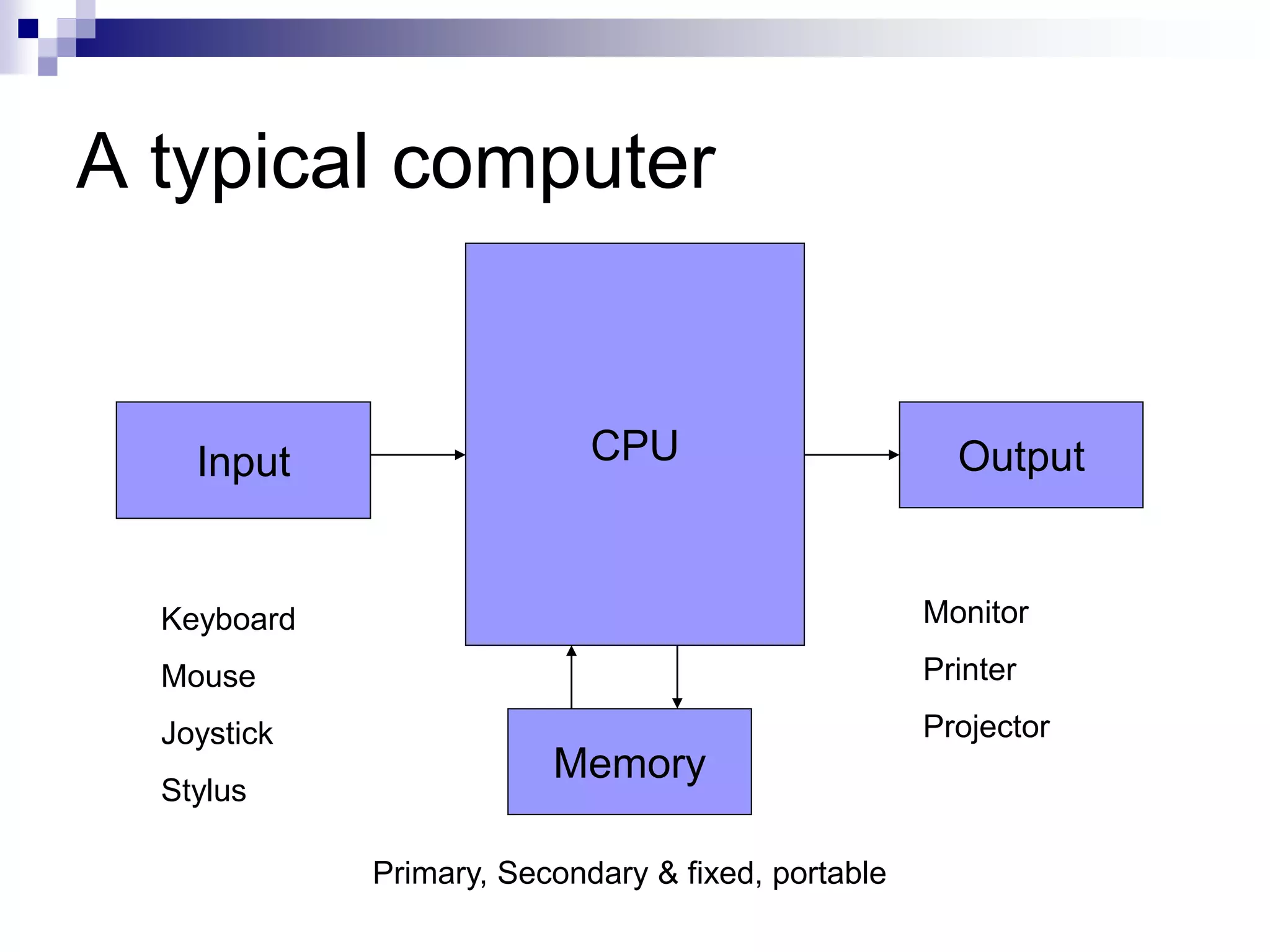 Information Processing System Ppt