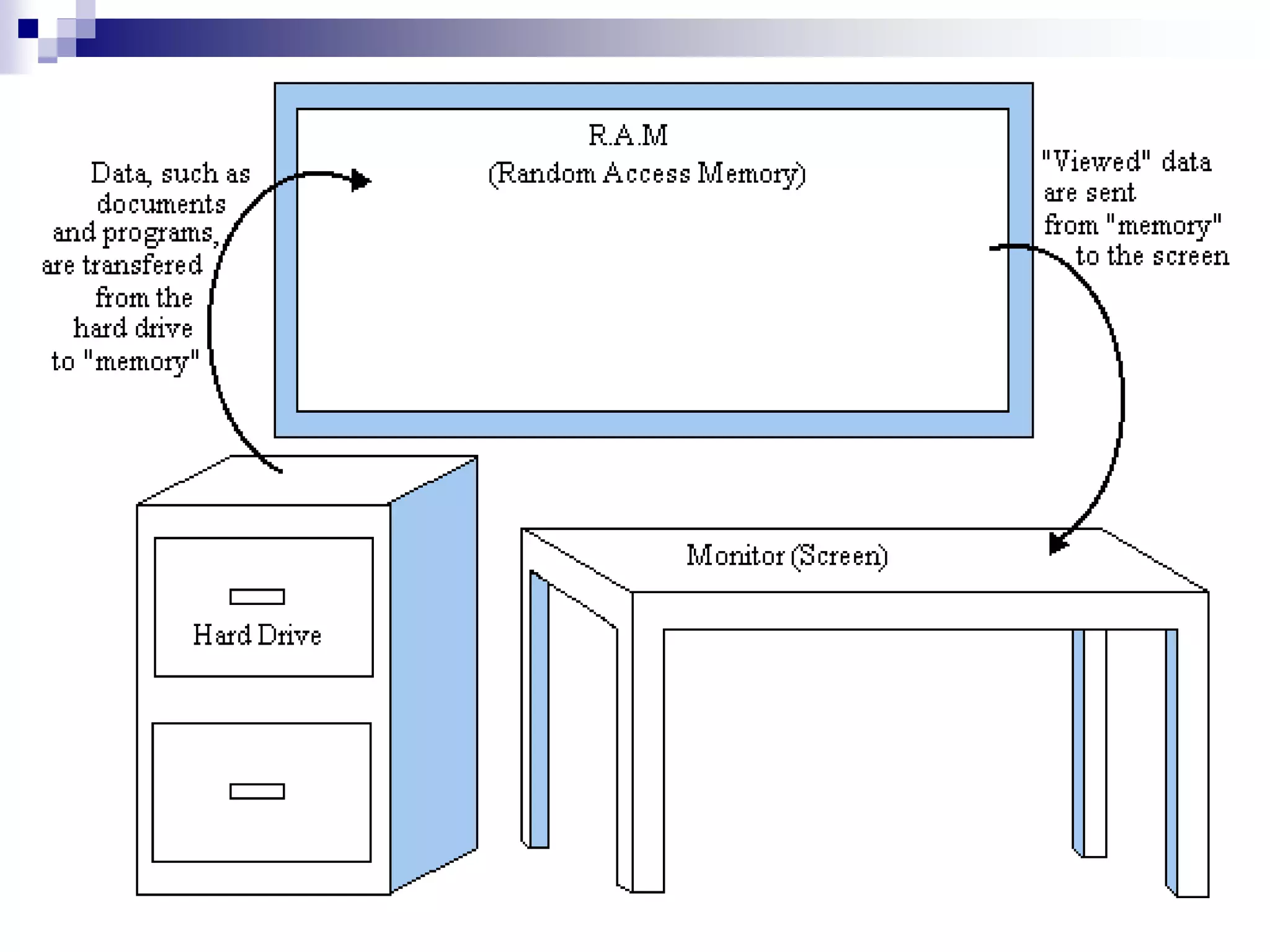 Information Processing System Ppt